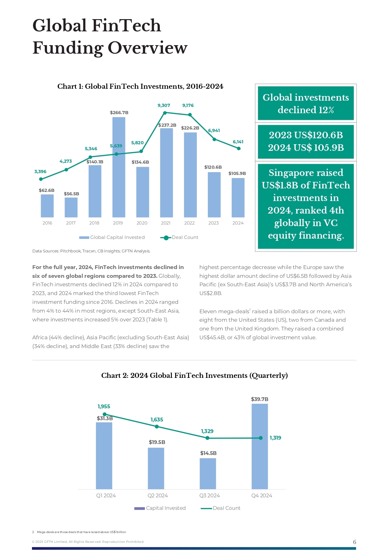 Global State of FinTech 2024